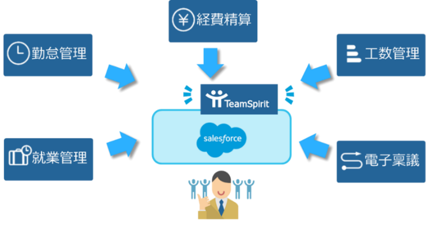 1. TeamSpirit 概要_v1.0